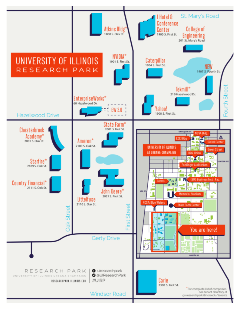 Getting Here - Research Park